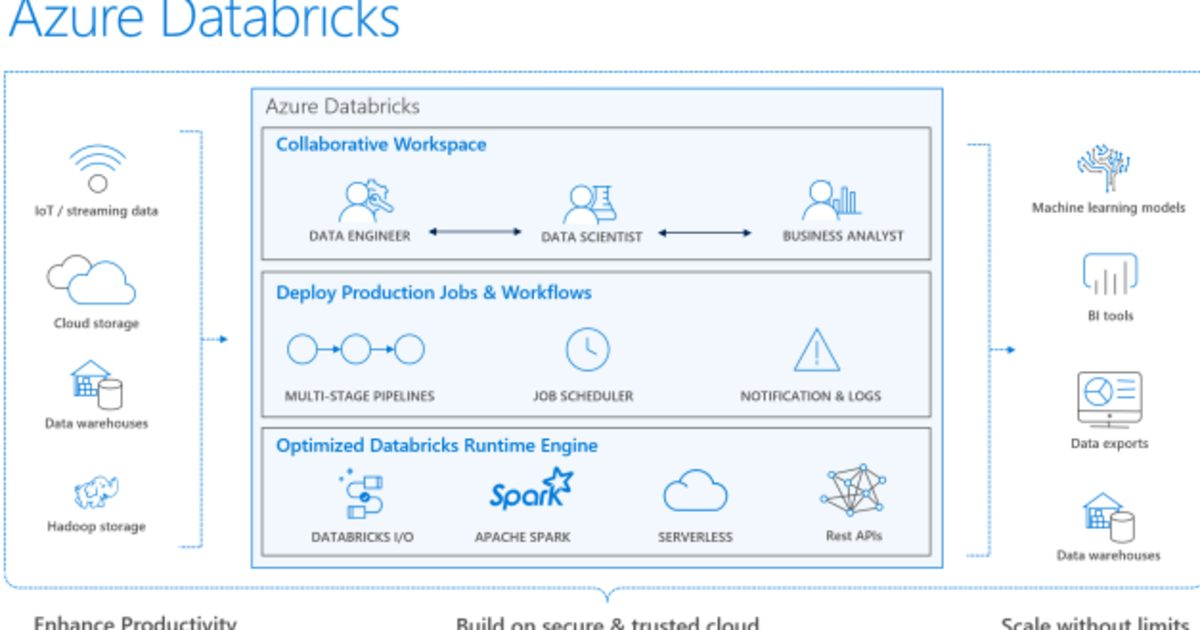 Getting Started with Databricks | Events | Explore Group
